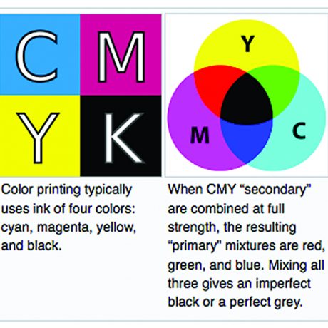 Color Theory